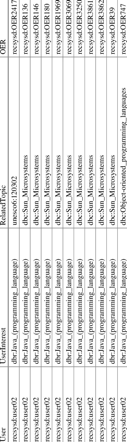 1 Oer List Recommended For User Interested In Java Programming