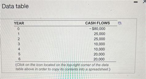 solved npv calculation calculate the npv given the