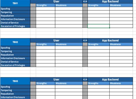 Threat Modeling Handbook 3 The Thought Process Behind Identifying