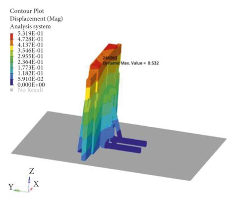 Analysis Of Hydrostatic Load A Maximum Stress B Assembly Offset