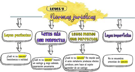 Plantillas De Mapas Conceptuales En Word Para Editar Gratis 2023
