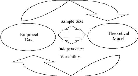 Bi Directional Model Download Scientific Diagram