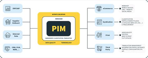 Home Pim Core Optiweb
