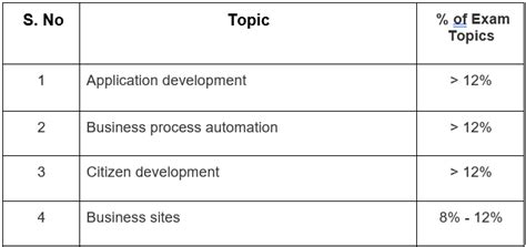 Best Way To Prepare For SAP C LCNC 02 Certification Exam SAP Exam Guide