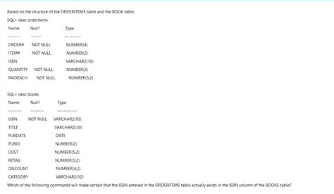 Solved Based On The Structure Of The ORDERITEMS Table And Chegg