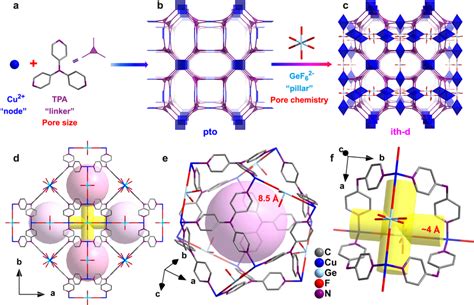 Porous Structure Of Znu 6 Ac Exquisite Control Of Pore Sizeshape And