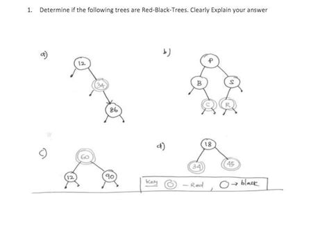 Solved Determine If The Following Trees Are Chegg