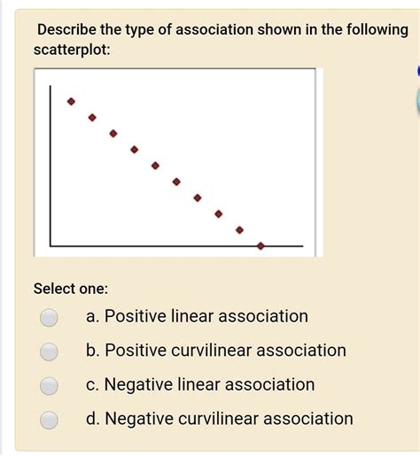 Solved Describe The Type Of Association Shown In The Following