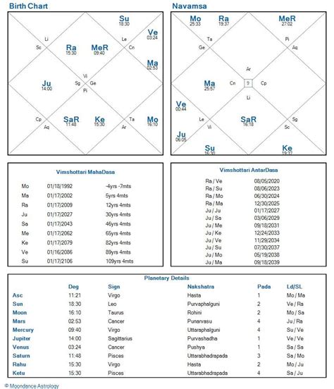 According To My Chart What Is The Cause For Having Problems With