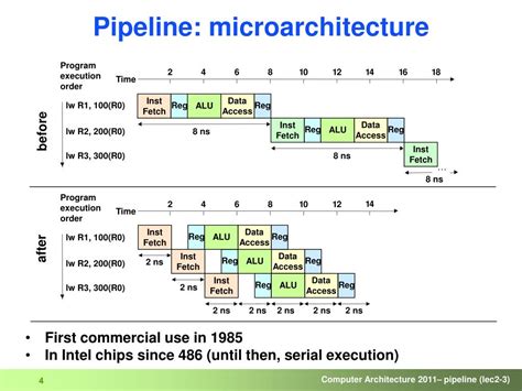 Ppt Computer Architecture Mips Pipeline Powerpoint Presentation Free