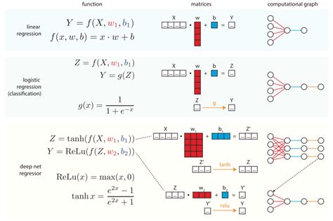 Tutorial Demystifying Deep Learning For Data Scientists