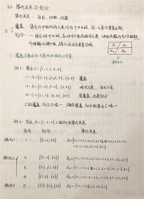 离散数学期末复习笔记【精华版】离散数学笔记 Csdn博客 离散数学期末复习笔记【精华版】离散数学笔记 Csdn博客