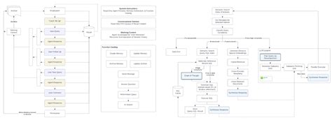 Making Sense Reflections On Building With Large Language Models