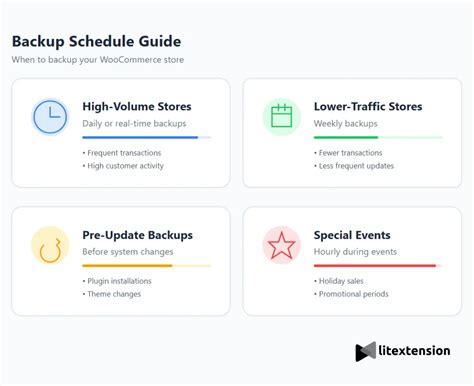 How To Backup Woocommerce Database 2025 Guide
