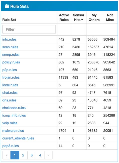 rules management interface the metaflows security system documentation