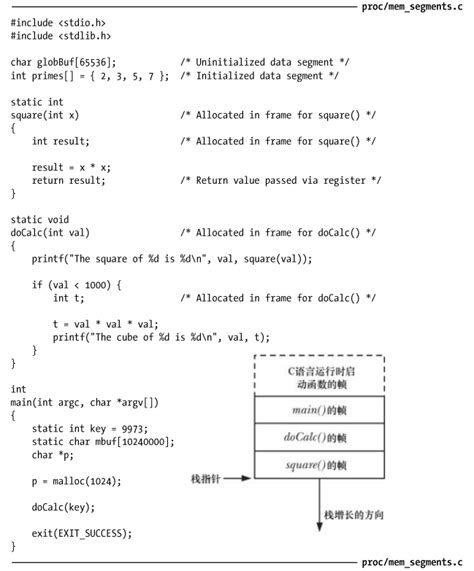 Gdb 使用手册 Sitjacs Blog