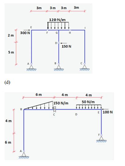 Solved For The Following Structures Determine Reactions