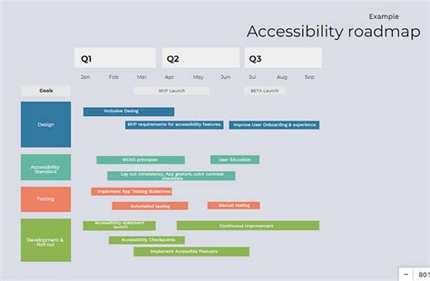 Building An Inclusive Product Through Accessibility LogRocket Blog