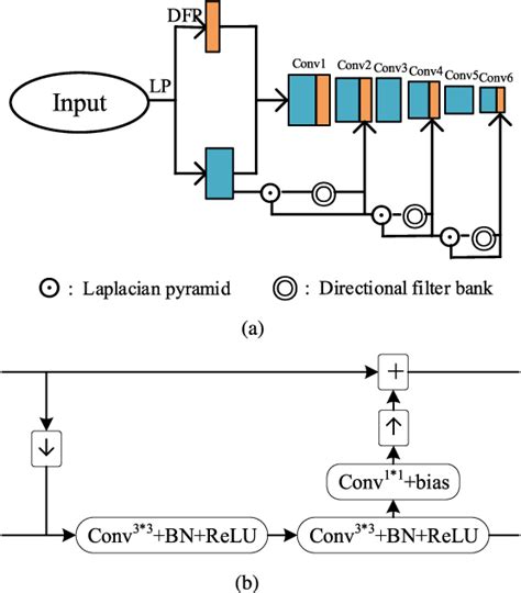 Figure 1 From Multiscale Representation Learning For Image