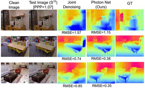 Photon Starved Scene Inference Using Single Photon Cameras Wision Lab Web