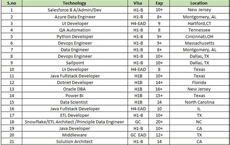 Sneha Varma On Linkedin C2crequirements C2hrequirements Uideveloper