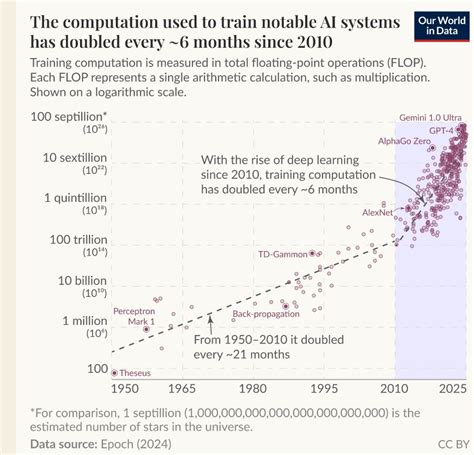 “scaling Up How Increasing Inputs Has Made Artificial Intelligence More… Marc O Strauss Kahn