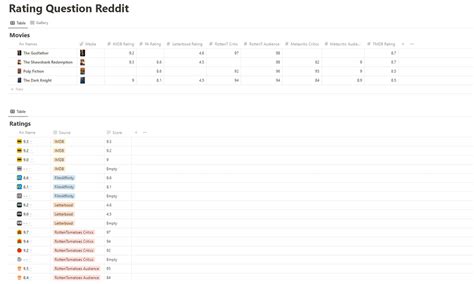 Formula For Database Relation With Some Filters Rnotion