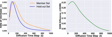 Unveiling Structural Memorization Structural Membership Inference Attack For Text To Image