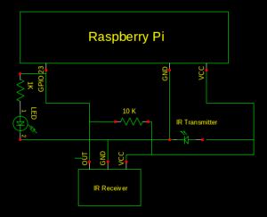 Motion Triggered Music Player Using Raspberry Pi