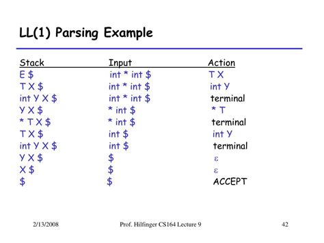 ppt ambiguity precedence associativity and top down parsing