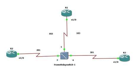 lab 20 ospf point to multipoint alvlabs