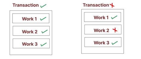 Introduction To Database Transaction Read Phenomenom And Isolation