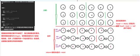 链表oj 排序链表 Csdn博客