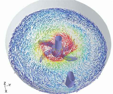 Impeller Combination Means No Compromise Process Control