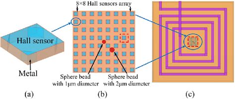 Schematic Design Of The Hall Array And Back Coil A Single Square
