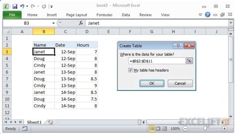 Do Microsoft Excel Data Entry By Ranganagamage Fiverr