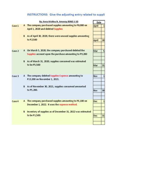 Exercises In Adjusting Entries Supplies Pdf Debits And Credits