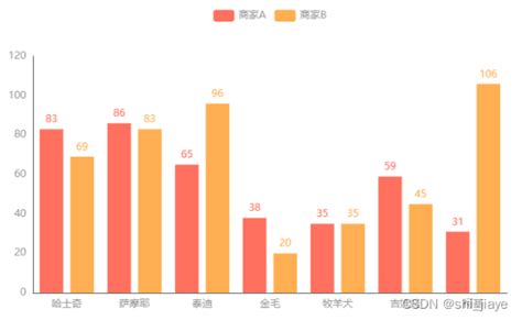Pyecharts数据可视化（1）——配置项pyecharts 设置图例 Csdn博客