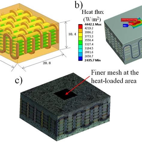 finite element model of the 3 d orthogonal woven composite subjected to