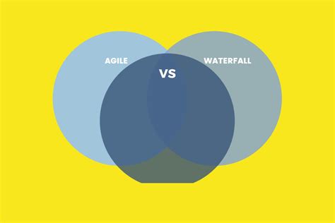Agile Vs Waterfall Triangle