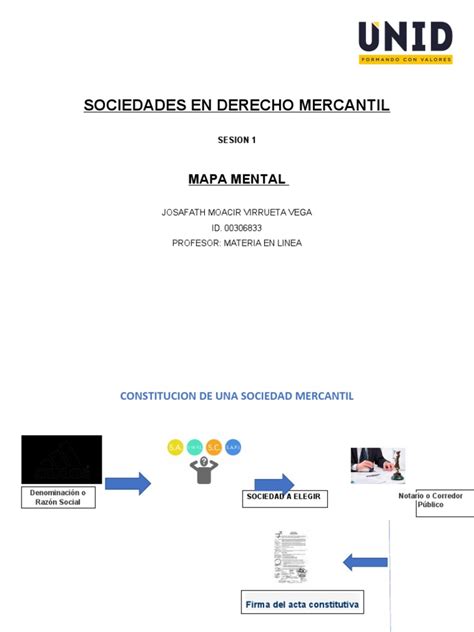 Sociedades Mercantiles Mapa Mental Pdf