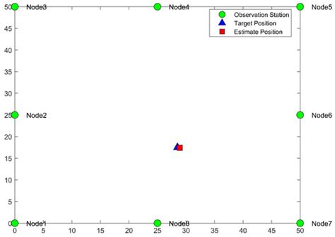 applied sciences special issue local positioning systems