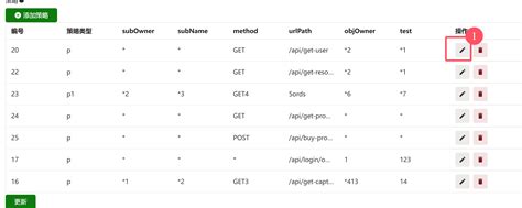 DataGrid InLine Editing Non Null Check Radzen Blazor Components Radzen