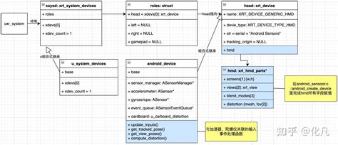 openxr runtime monado 源码解析 源码分析：prober设备发现和管理 system device hmd target