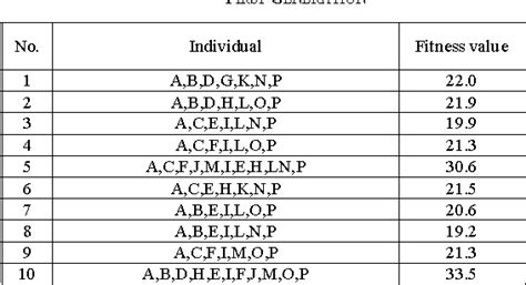 Table Ii From Path Planning Algorithm For Vehicles Based On Time