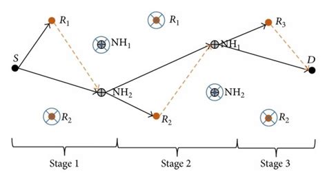 example of distributive multihop cooperative networks where the source