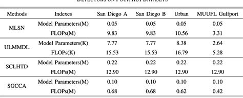 table iv from target detection with spectral graph contrast clustering