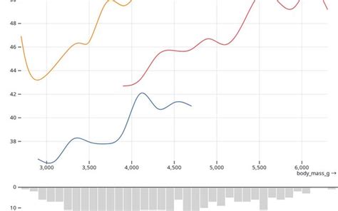 Chart With A Marginal Histogram Recifs Observable