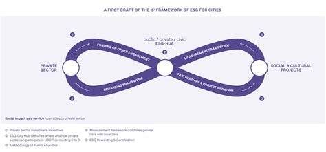 Esg Framework Openresearch Amsterdam