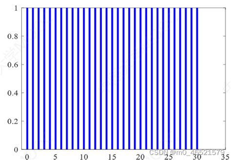数字信号处理笔记09：数字滤波器设计方法 双线性变换法设计数字滤波器的基本步骤 csdn博客
